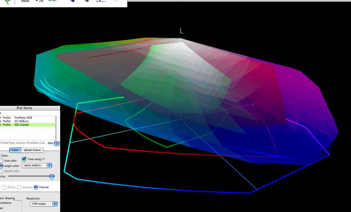 ColorMatch RGB, ECI-RGB oder LStar-RGB? - HilfDirSelbst - Die ...